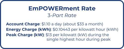 Flat Use Rate | Blue Ridge Electric Cooperative